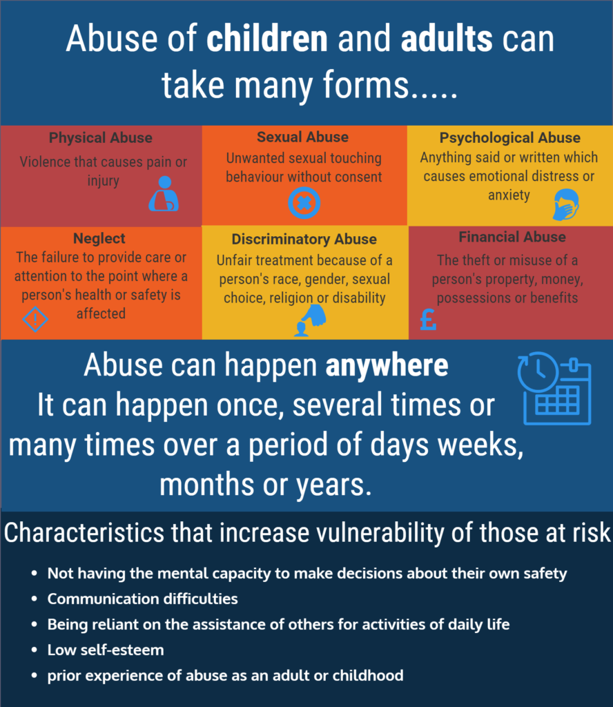 Abuse picture – Data Observatory for Kirklees