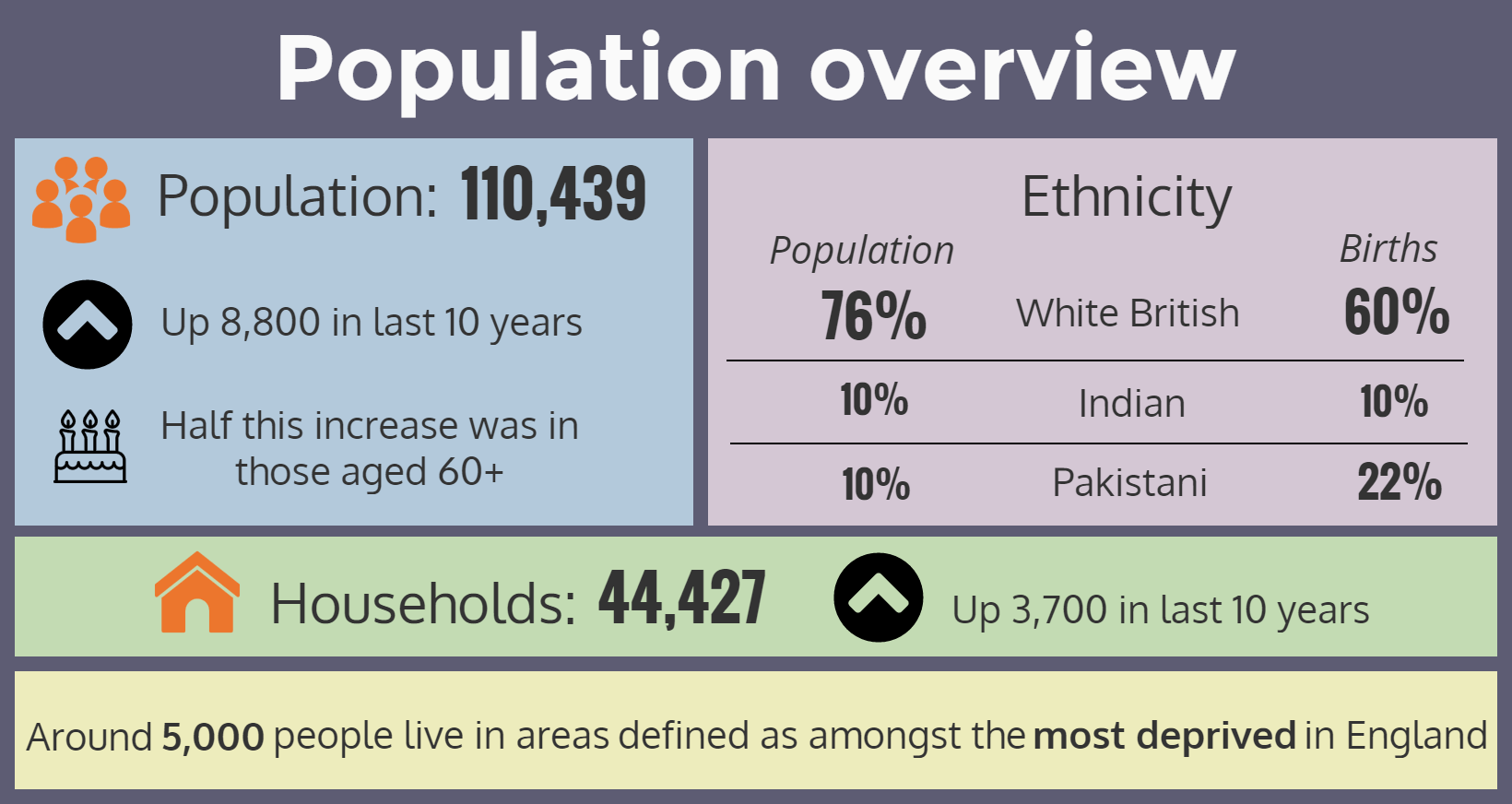 Batley and Spen population_overview_infographic_a – Data Observatory for Kirklees