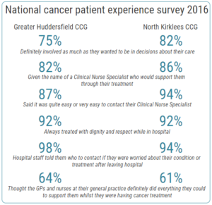 Data Observatory for Kirklees – Cancer_Patient_experience – Data ...