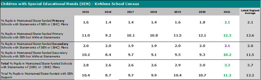 Data Observatory for Kirklees – JSA Home – Children with Special ...
