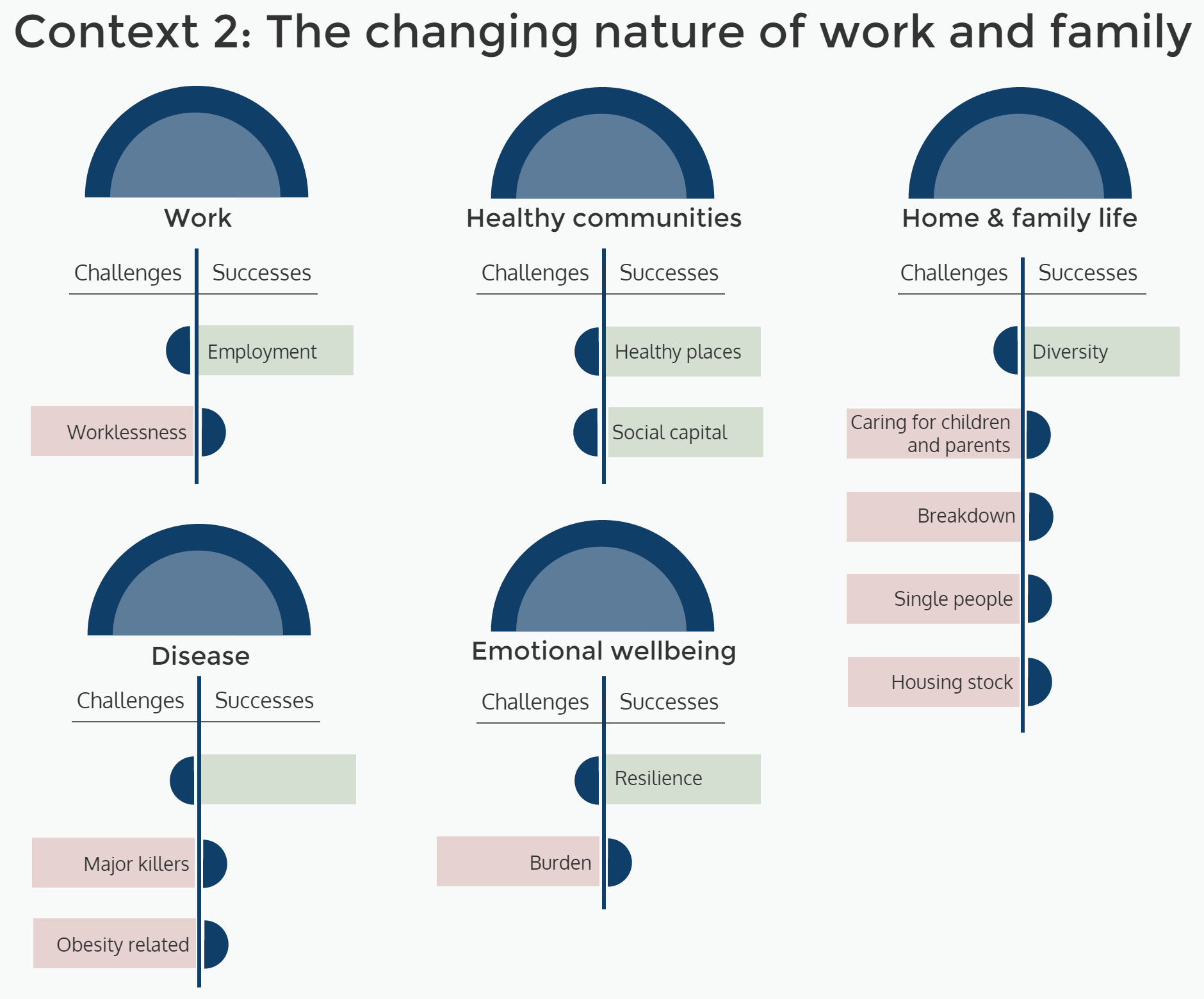 Data Observatory for Kirklees – Context2 – Data Observatory for Kirklees