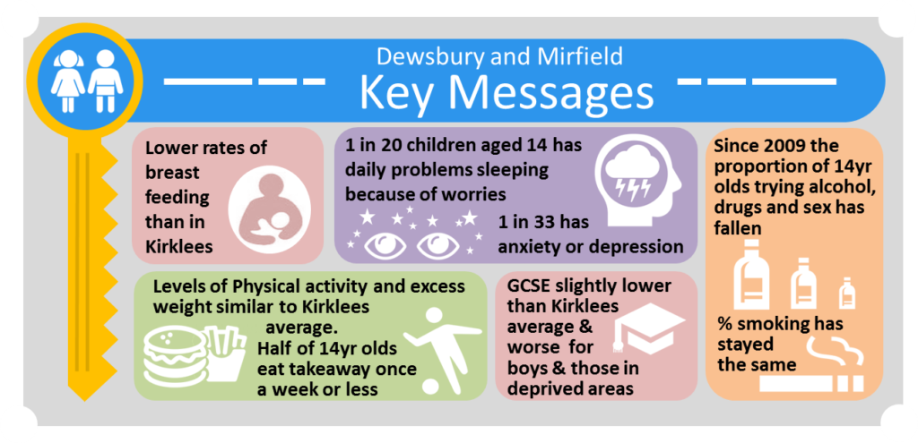 Data Observatory for Kirklees – DM_Starting_well_key_messages – Data ...