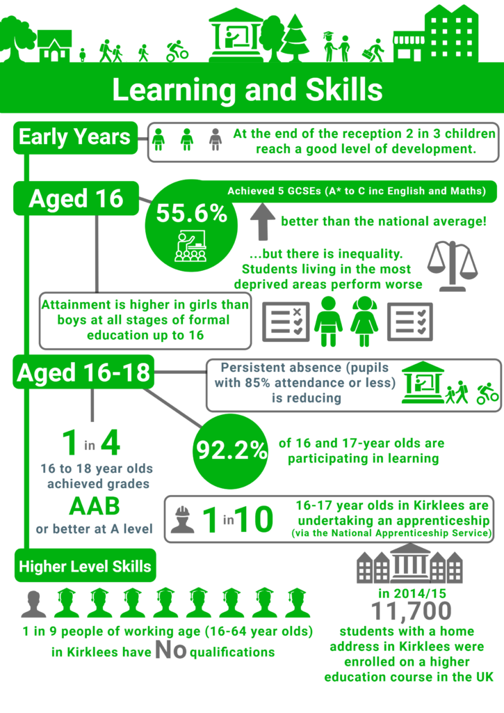 Data Observatory for Kirklees – Headline_Infographic – Data Observatory ...
