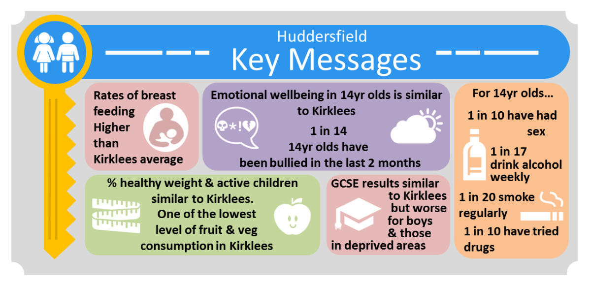 Data Observatory for Kirklees – Hudd_starting_well_key_messages – Data ...