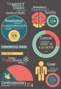 Data Observatory for Kirklees – Infographic_Causes of death HJ – Data ...