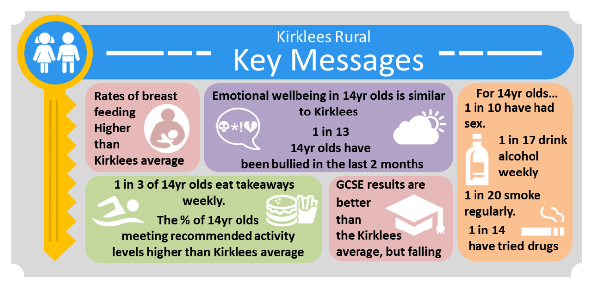Data Observatory for Kirklees – KR_starting_well_key – Data Observatory ...