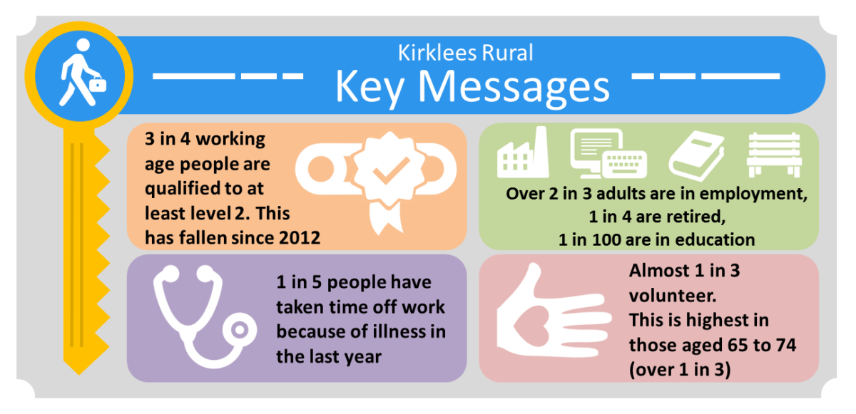KR_working_well_key – InstantAtlas Kirklees