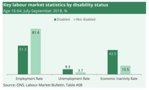 labour stats chart – Data Observatory for Kirklees